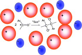 Dimerization of ion radicals in ionic liquids. An example of favourable ...