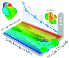 A COSMO-RS based guide to analyze/quantify the polarity of ionic ...