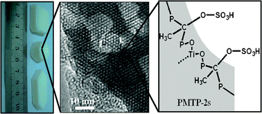 Functionalized periodic mesoporous titanium phosphonate monoliths with ...