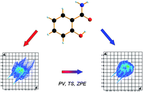 High-pressure polymorphism in salicylamide - CrystEngComm (RSC Publishing)
