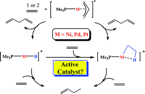 Ni-, Pd-, or Pt-catalyzed ethylene dimerization: a mechanistic ...