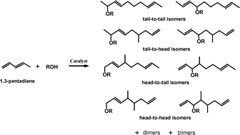 Telomerisation of long-chain dienes with alcohols using Pd(IMes)(dvds ...