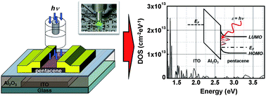 Quantitative photon-probe evaluation of trap-containing channel ...