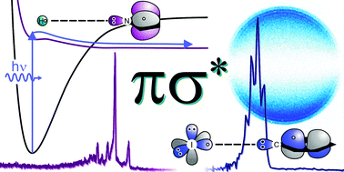 πσ* excited states in molecular photochemistry - Physical Chemistry ...