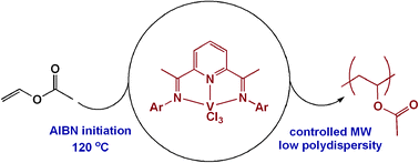 Controlled radical polymerization of vinyl acetate mediated by a ...
