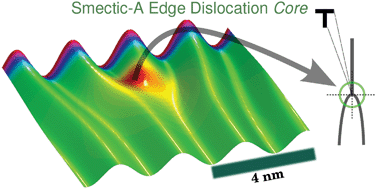 Edge dislocation core structure in lamellar smectic-A liquid crystals ...