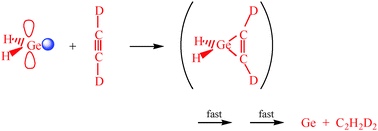 Time-resolved gas-phase kinetic study of the germylene addition ...
