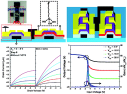 Low-voltage pentacene transistor inverters using micro-contact printed ...
