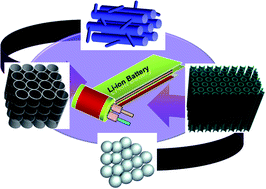 Porous Si anode materials for lithium rechargeable batteries - Journal ...