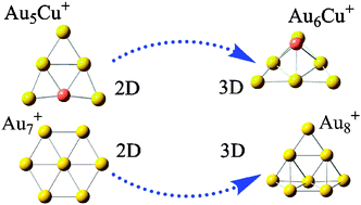 Density functional study of structural and electronic properties of ...