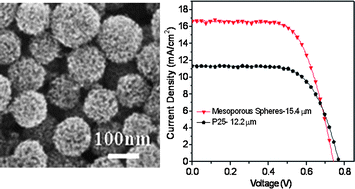 Controlling synthesis of well-crystallized mesoporous TiO2 microspheres ...