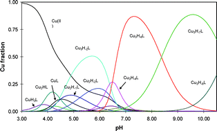 Mono- and polynuclear copper(ii) complexes with fragment of alloferons ...