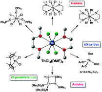 Convenient access to the anhydrous thorium tetrachloride complexes ...