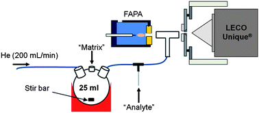 Ionization matrix effects in plasma-based ambient mass spectrometry ...