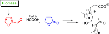 Synthesis of surfactants from furfural derived 2[5H]-furanone and fatty ...