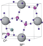 Proton conduction in metal pyrophosphates (MP2O7) at intermediate ...