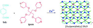 A 4-connected 3D porous coordination polymer with a binodal 6284 net ...