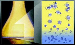 Micro-FTIR study of soot chemical composition—evidence of aliphatic ...