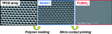 Self-assembled periodic liquid crystal defects array for soft ...