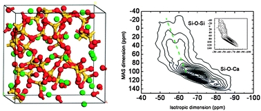 Multinuclear NMR of CaSiO3 glass: simulation from first-principles ...