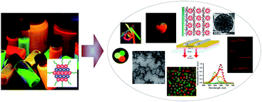 Assemblies of thiol-capped nanocrystals as building blocks for use in ...