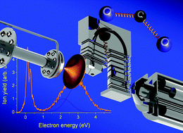 High resolution electron attachment to CO2 clusters - Physical ...