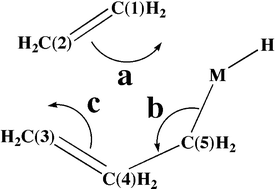 Driving force of metallo (Mg–H and Mg–Cl)-ene reaction mechanisms ...