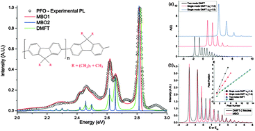 Multimode vibronic spectra of the Holstein molecular crystal model ...