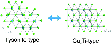 The structural behaviour of LaF3 at high pressures - Dalton ...