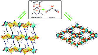 Solvent effects on the assembly of Ni/Na coordination polymers from ...