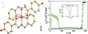 Abrupt spin transition around room temperature and light induced ...
