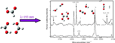 Photolysis of HCOOH monomer and dimer in solid argon: Raman ...
