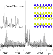 Natural abundance solid-state 95Mo MAS NMR of MoS2 reveals precise 95Mo ...