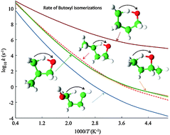 Kinetics of hydrogen-transfer isomerizations of butoxyl radicals ...