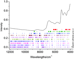 Weighted partial least squares regression by variable grouping strategy ...