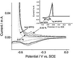Thallium underpotential deposition on silver nanoparticles: size ...