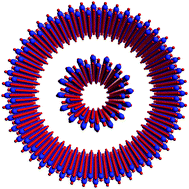 Ab initio modeling of TiO2 nanotubes - Nanoscale (RSC Publishing)