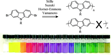 Polycarbazoles for plastic electronics - Polymer Chemistry (RSC Publishing)