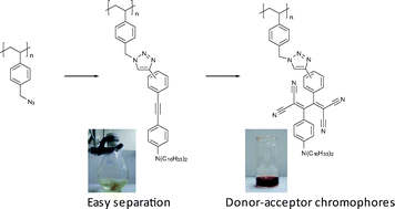 Sequential double click reactions: a highly efficient post ...
