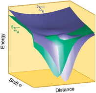 Multireference perturbation theory can predict a false ground state ...
