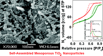 Self-assembled TiO2 nanoparticles: mesoporosity, optical and catalytic ...