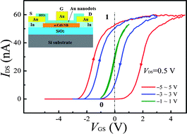High-performance non-volatile CdS nanobelt-based floating nanodot gate ...