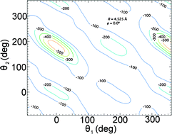 A four-dimensional compound-model morphed potential for the OC:HBr ...