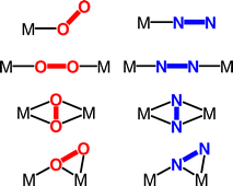 Metal–dioxygen and metal–dinitrogen complexes: where are the electrons ...