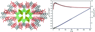 Tetracarboxylate-based Co(ii), Ni(ii) and Cu(ii) three-dimensional coordination polymers ...