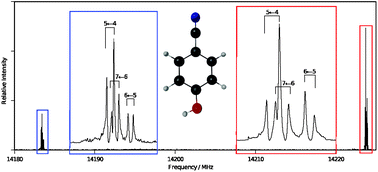 Rotational spectra of o-, m-, and p-cyanophenol and internal rotation ...