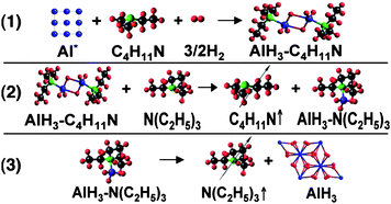 Regeneration of aluminium hydride using dimethylethylamine - Energy ...