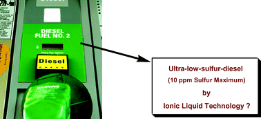 Deep desulfurization of diesel fuel using ionic liquids: current status ...