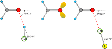 The halogen bond: an interim perspective - Physical Chemistry Chemical ...