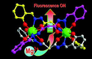 Cerium-based triple-stranded helicates as luminescent chemosensors for ...